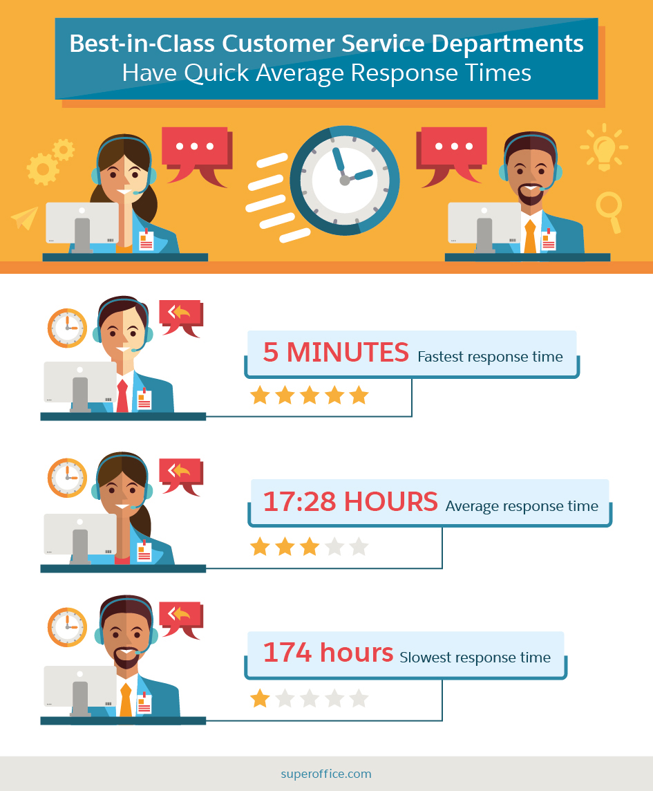 How to Provide Excellent Customer Service with a Team of 1 or 100 ...