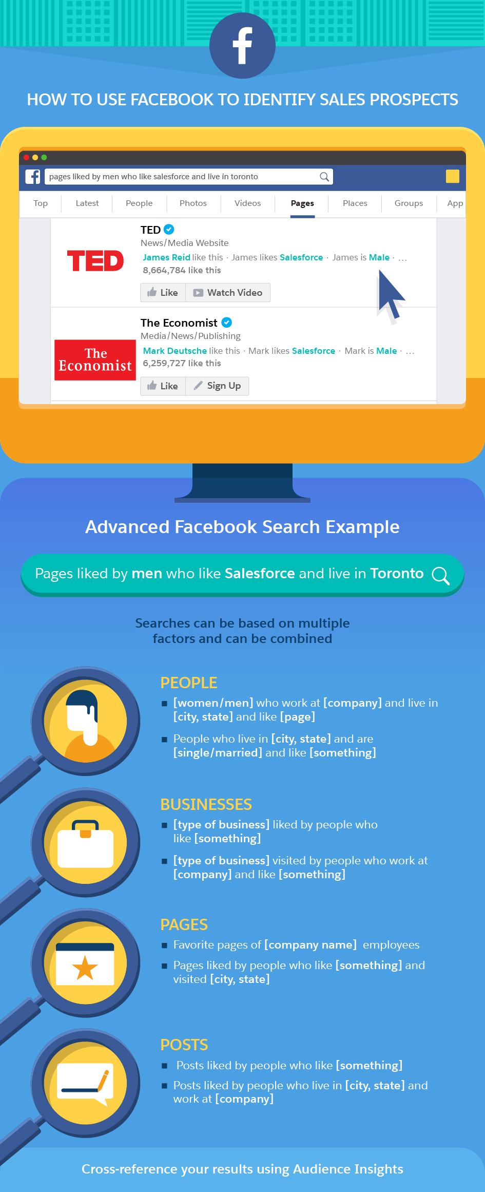 The Sales Search Cheat Sheet For Facebook Twitter And Linkedin