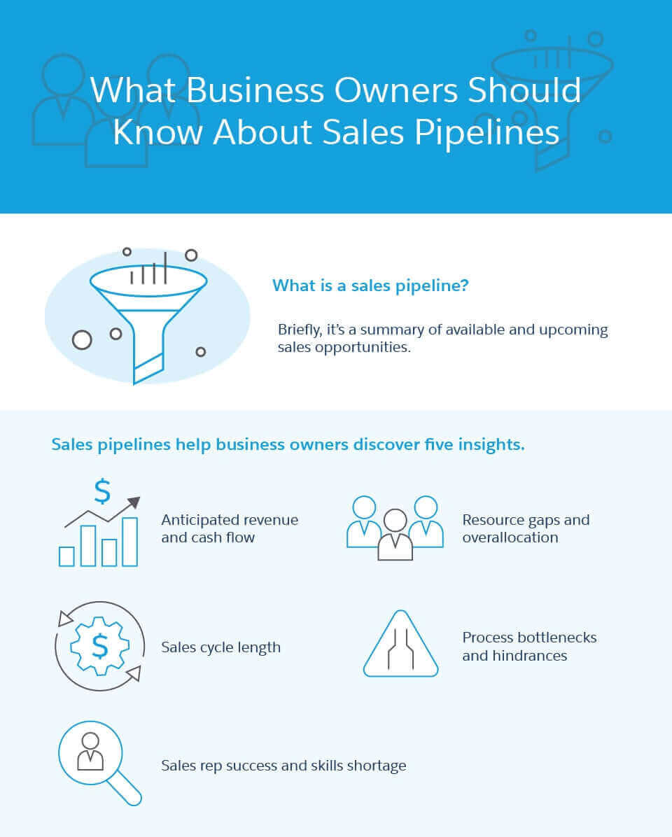 What are the Stages of a Sales Pipeline?
