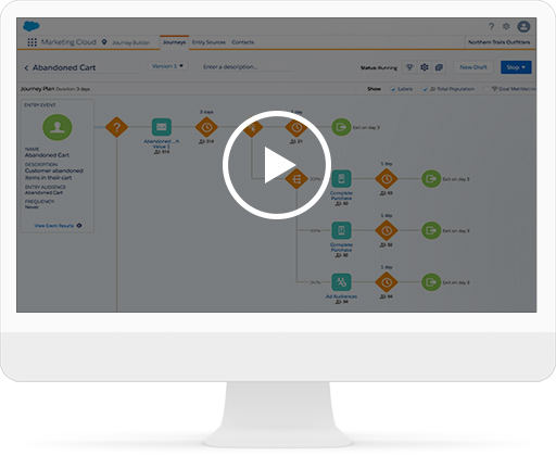 ¿Qué es Salesforce? - Salesforce España