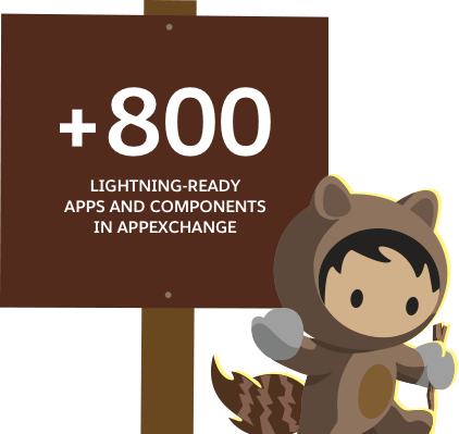 Salesforce Lightning: The Future of Sales and CRM - Salesforce.com