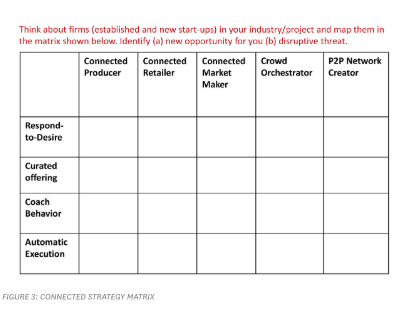 How to Develop and Compete on Connected Strategies - Salesforce.com