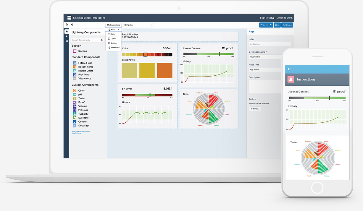 Salesforce Produkte und Lösungen für Unternehmen: Die Customer Success ...