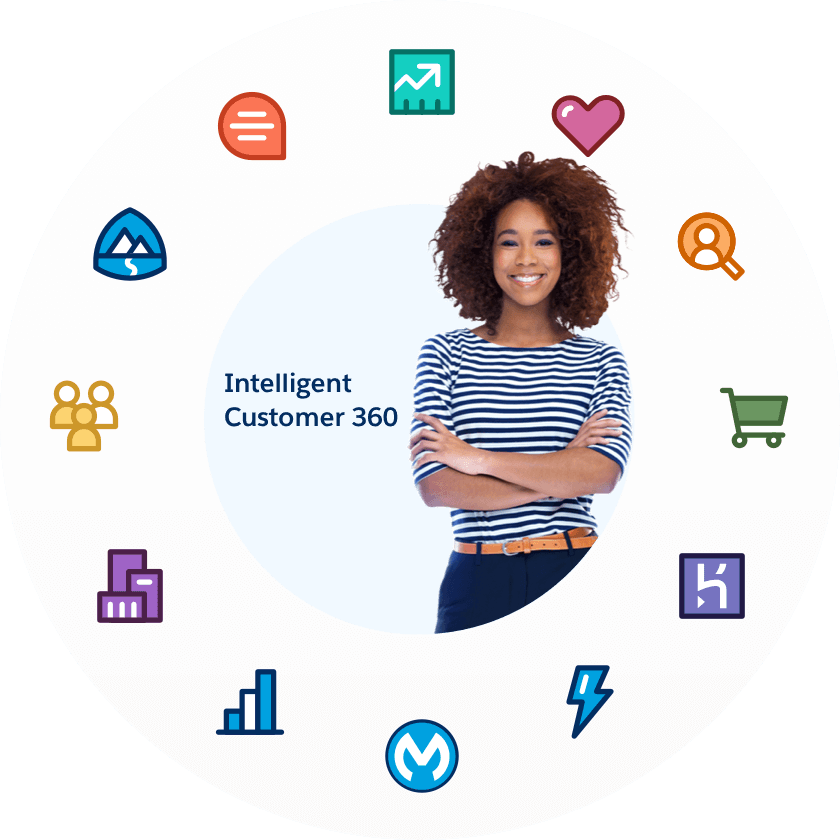 Cloud-apps en platform - Salesforce.com - Salesforce Nederland