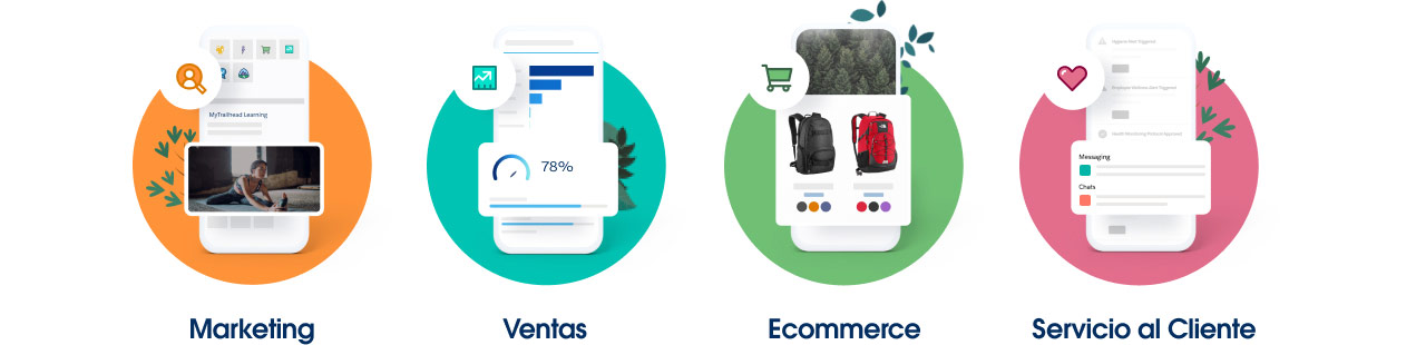 Customer 360: Conheça Nosso CRM e Mais | Salesforce Brasil