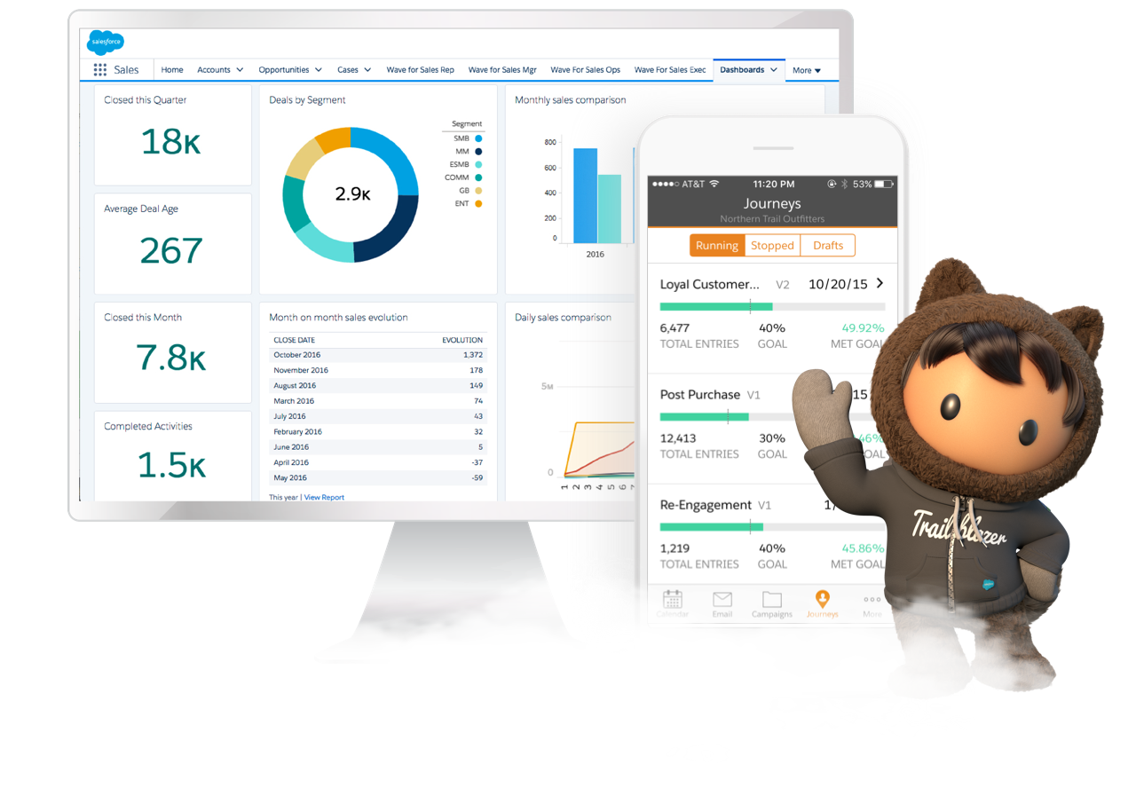 ¿Qué es Salesforce? - Salesforce España